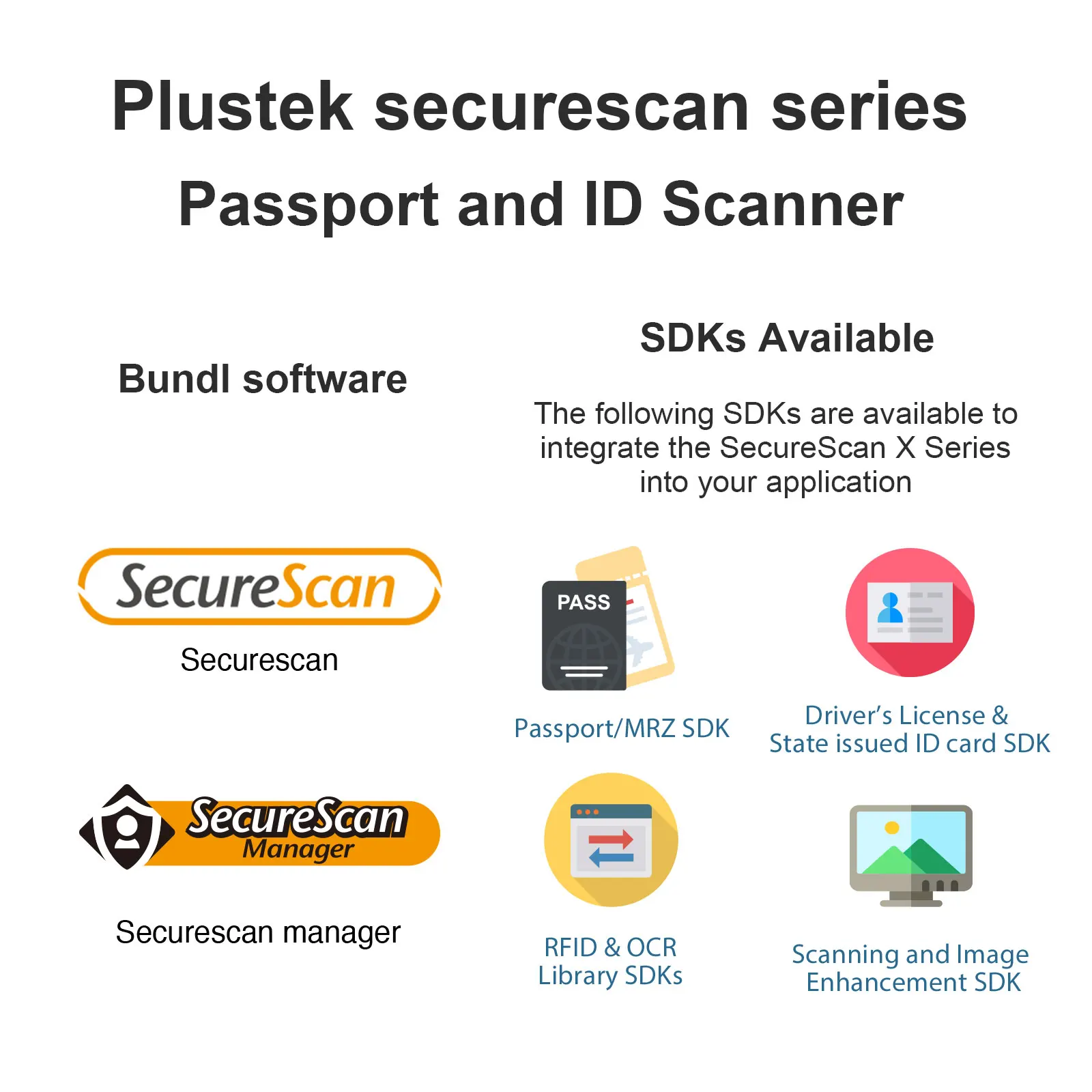 Alibaba.com: Plustek Passport ID Card Scanner with OCR/MRZ, NFC RFID ...