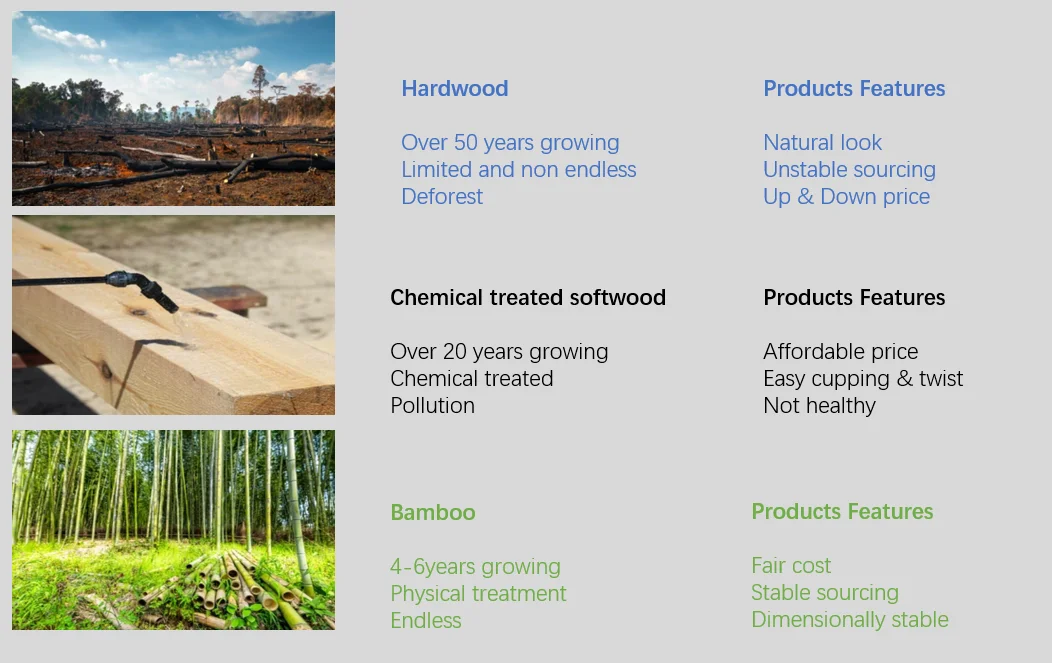 High Density Fire Resistance 25 Years Warranty Teak Color Outdoor Moso ...