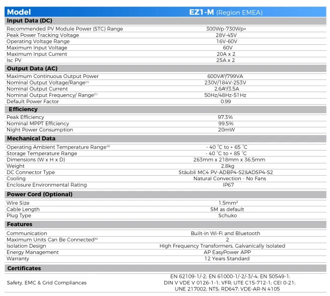 Apsystems Micro Inverter 800w Aps Ap System Ez1-m Eu Version Balcony ...