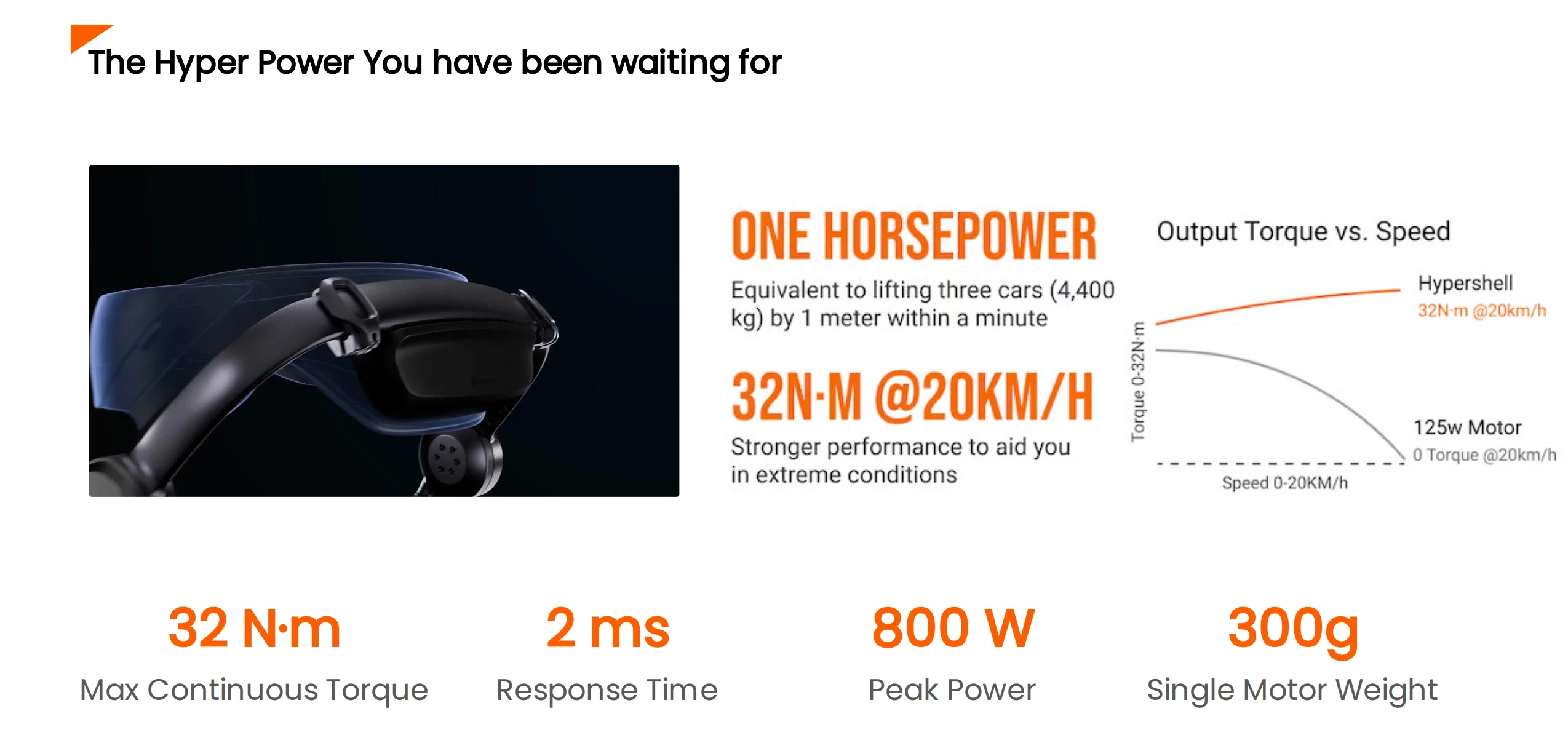 Hypershell Carbon X - Ultra-Light Foldable Outdoor Exoskeleton