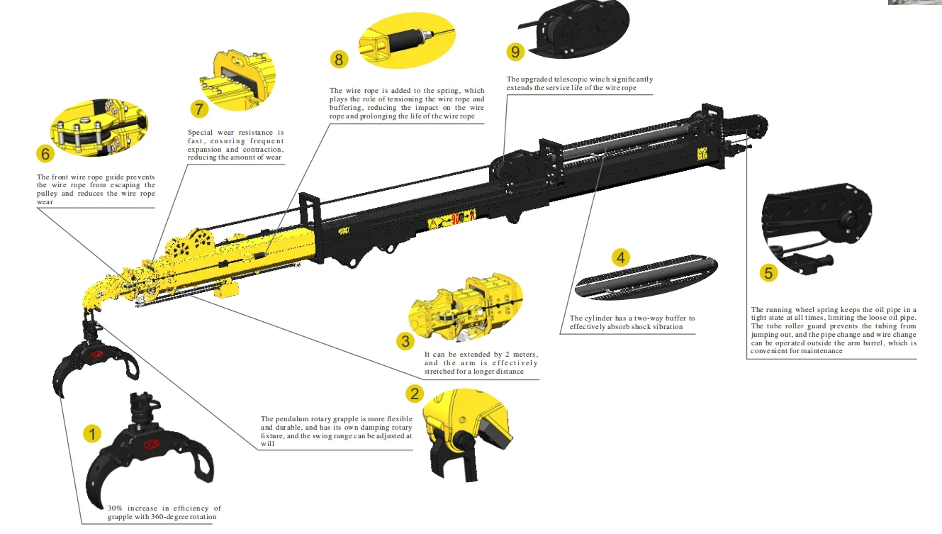 Forestry Machinery Telescopic Arm with Small Log Grab Grapple for ...