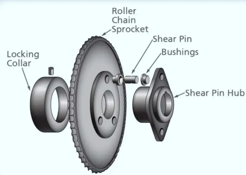 Shear Pin Attachment Shear Pin Sprockets - Buy Shear Pin Sprockets ...