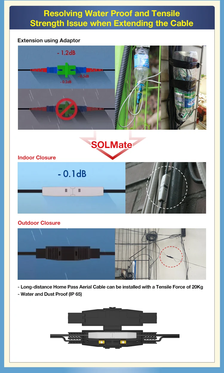 Soltech Indoor Closure For 3mm Ftth Drop Cable Intermediate Connection ...