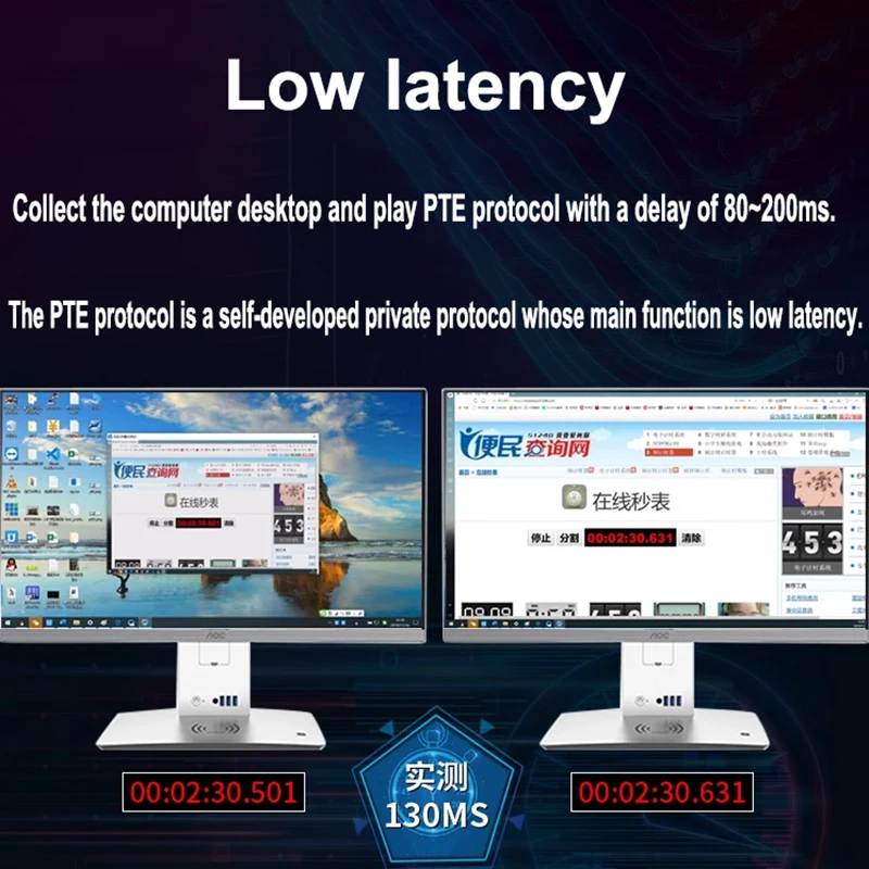 HD Video 4K Encoding and Decoding - Low-Latency Live Intercom