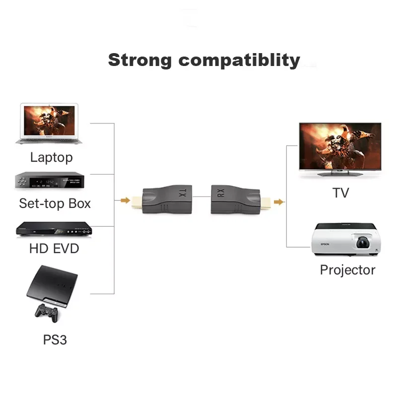 Factory Price Cat6 Balun Hdmi To Cat5 Cat6 Converter 4k Hdmi Extender ...