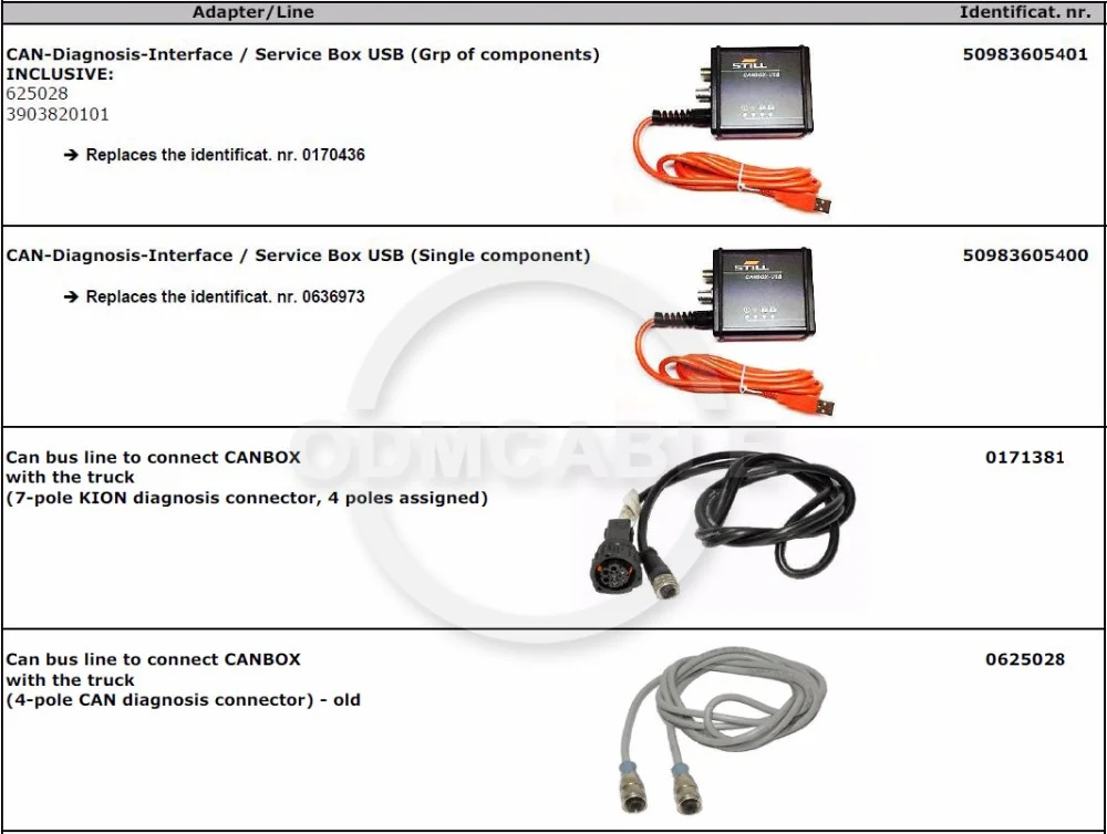 Linde Canbox รถยก Stede รุ่น Jungheinrich,กล่องเครื่องสแกนวิเคราะห์ ...