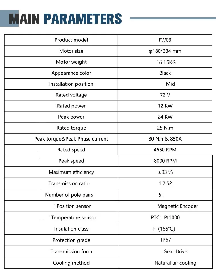 SOTION Dc Motor FW03 72v 12kw - High Rotational Speed Motor