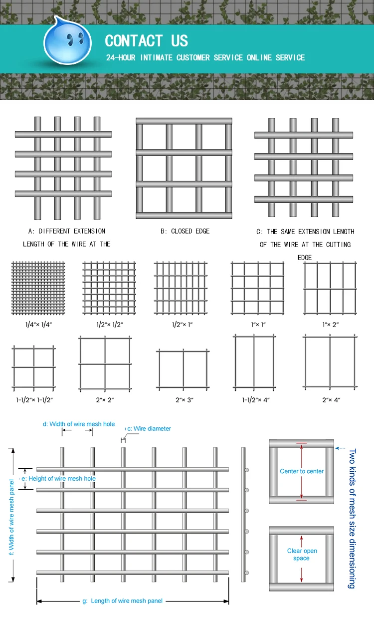 Durable Concrete Reinforcement Panels with Welded Wire Mesh