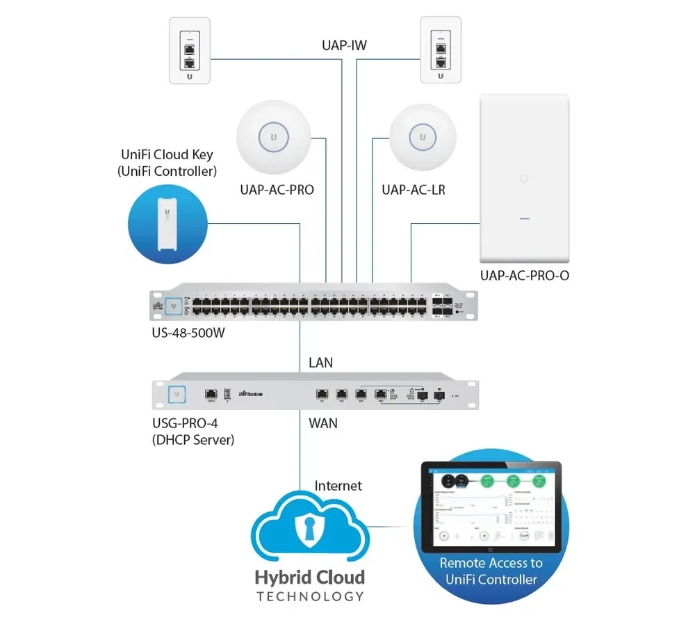 US-24-250W Switch UniFi 24x RJ45 1000Mb/s PoE 2x SFP 250W 24-port ...
