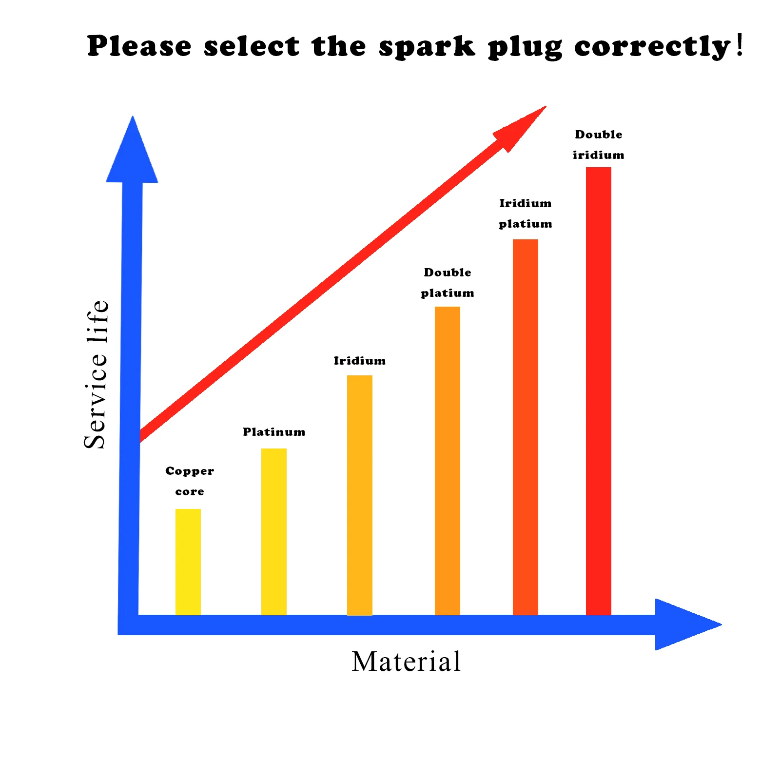 Auto Engine Parts Iridium Spark Plug 224018h375 Sp538a For Nissan ...