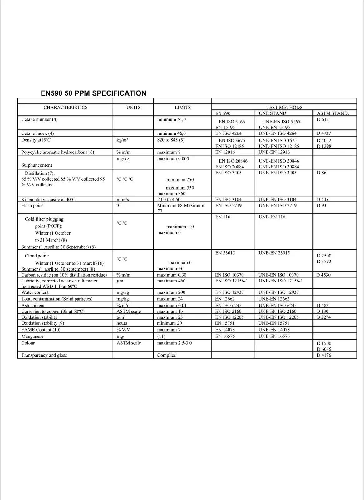 WE OFFER SALES OF EN590 Diesel 10PPM 50PPM 500PPM 5000PPM FROM DIRECT ...