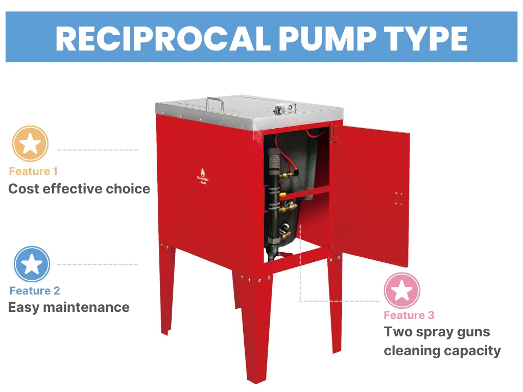 Manual Automatic Spray Gun Cleaning Machine - Prowin