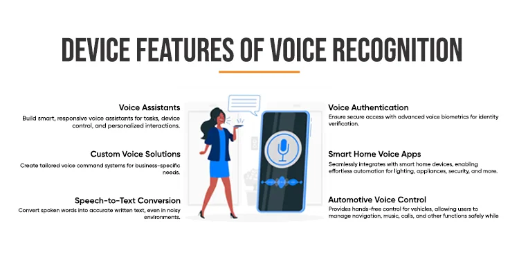 AI Voice Processing Secure Identity Verification in High-Security Corporate Environments AI ...
