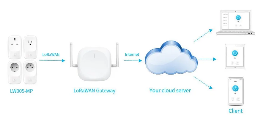 Lorawan-toma De Corriente Inteligente Con Wifi Y Control Remoto,Medidor ...