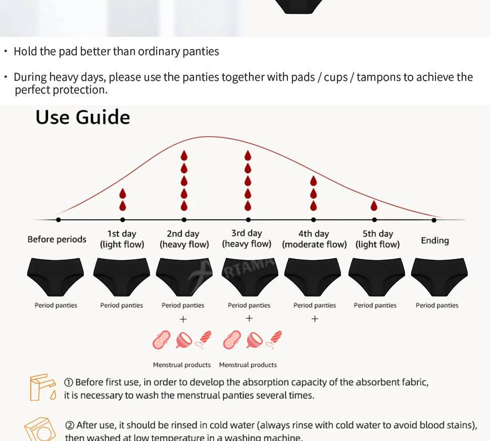 Pantis Para El Periodo - Full Protection Menstrual Underwear