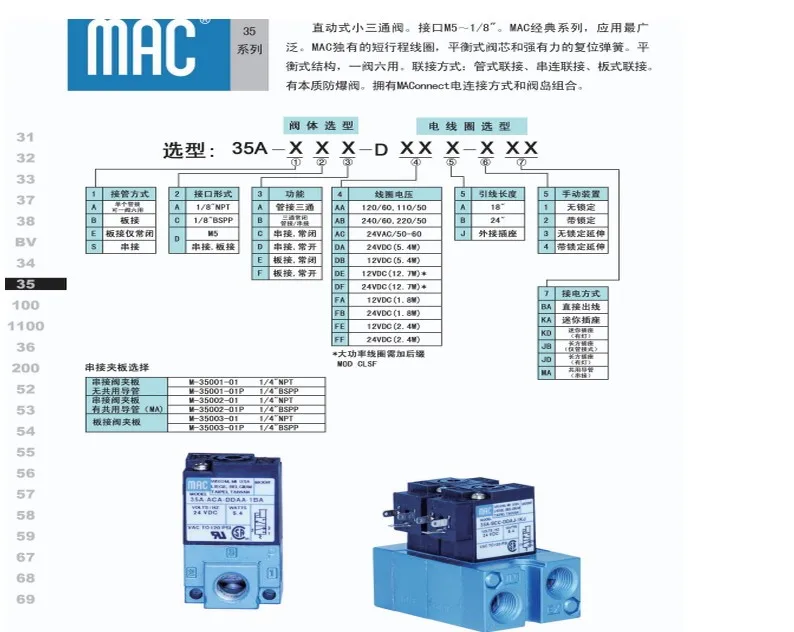 MAC Solenoid Valves - Reliable Performance & Durable Design