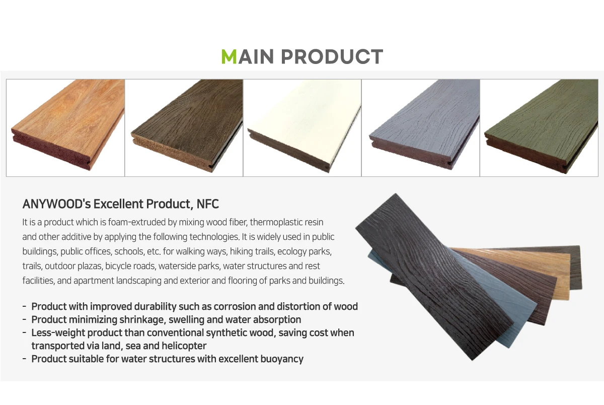 Wholesale Outdoor Platform Waterproof Composite Flooring Wood-plastic ...