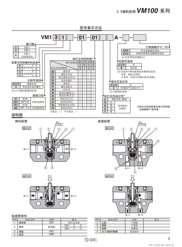 SMC Mechanical Valves - Reliable Performance & Durability