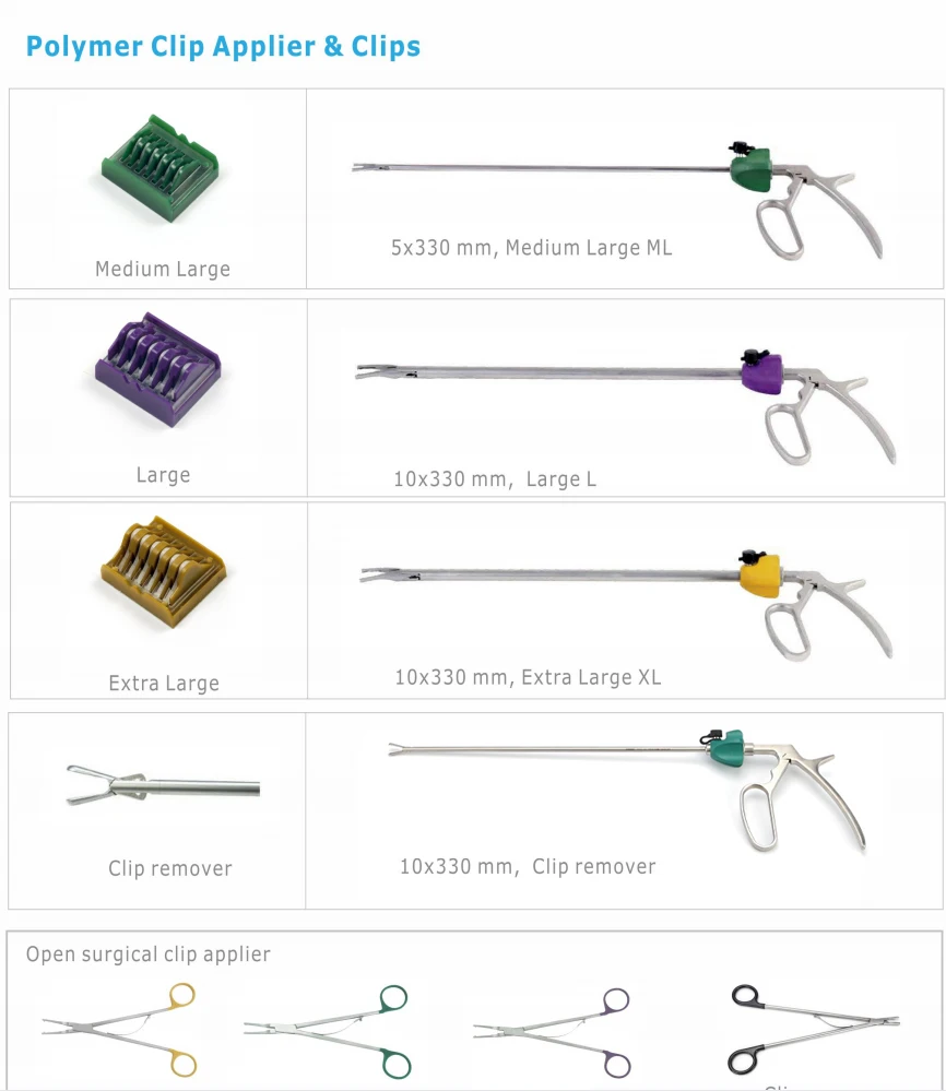 Laparoscopic Polymer Clips Ligating Applier - Surgical Tool