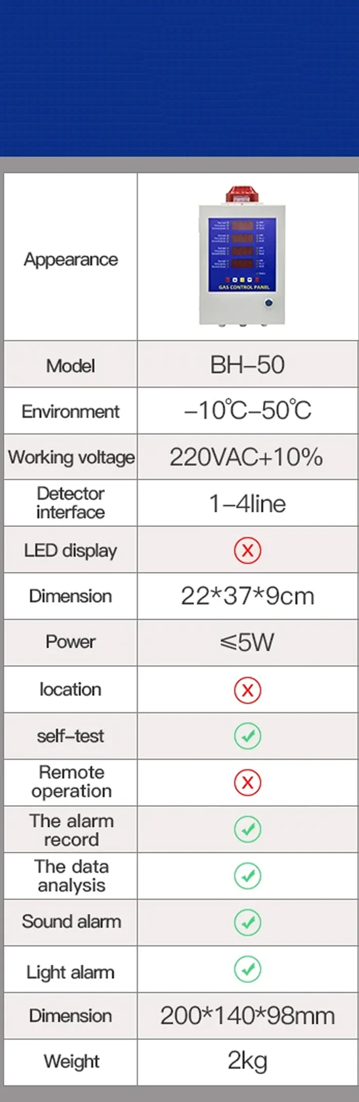 Bosean BH50 Gas Control Panel 4 Channel - Reliable & Customizable