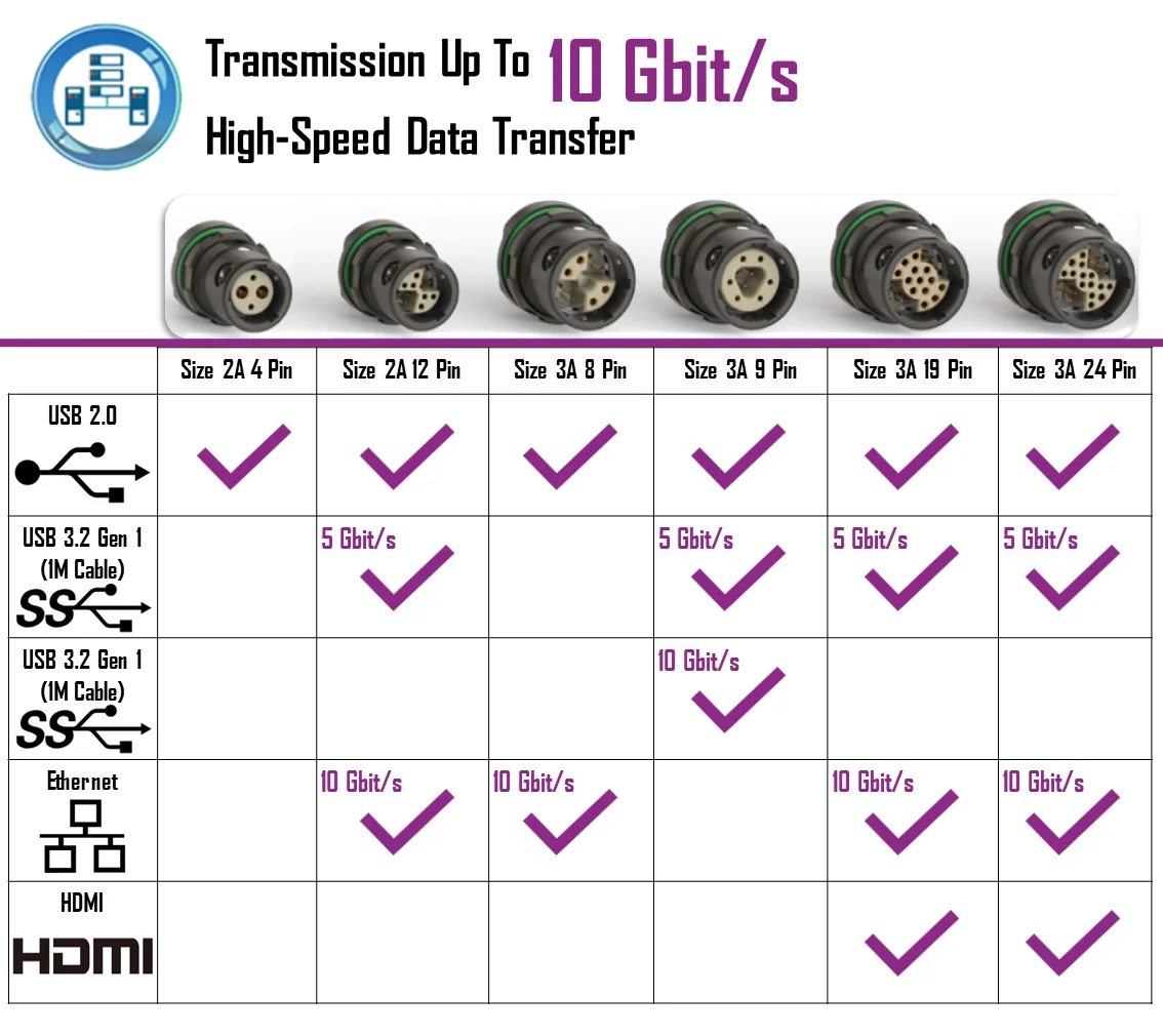 Fischers Minimax Series Push-pull Connector - Buy Fischers Minimax Series Push-pull Connector ...