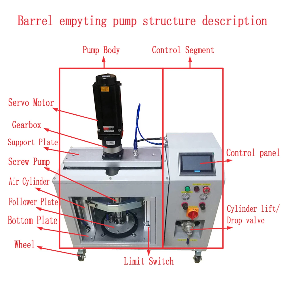 Barrel Pump Emptying System With A Volumetric Conveying Pump Basing ...