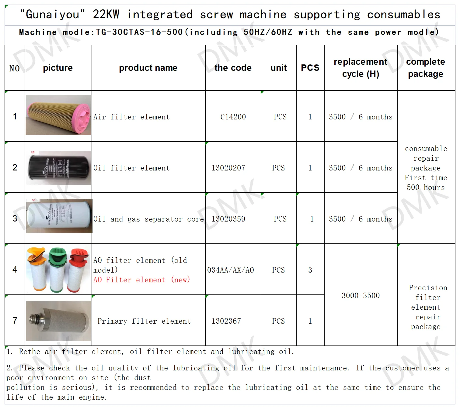 22kw Gunaiyou Air Compressor Consumables for Laser Cutting