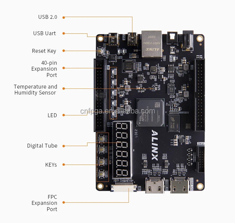 Alinx Alinx Ax7035b Video Package Xilinx Artix-7 Xc7a35t Fpga Board A7 Soms Evaluation Kits Fpga ...
