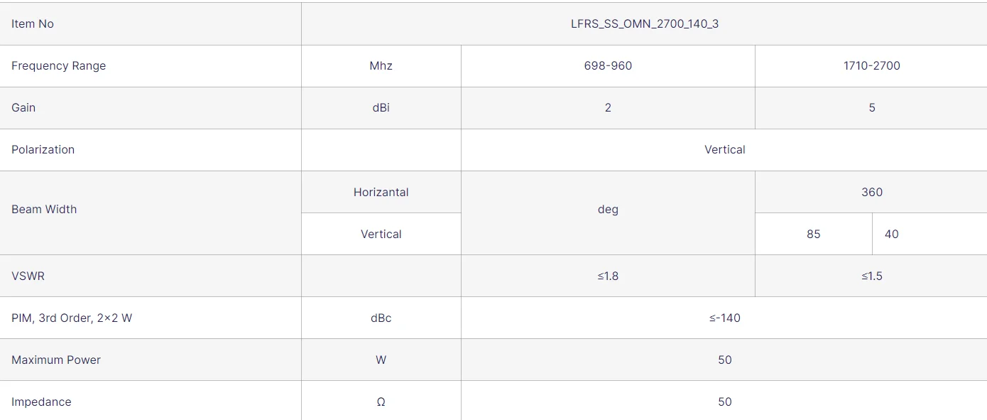 Lufras Omni Directional Antenna Ibs Material 3g/gsm/lte/5g- Indoor Ceiling Mount Antenna Indoor ...