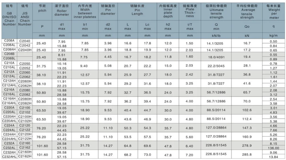 Double Pitch Big Roller Conveyor Chain and Sprockets DIN Standard C2052 ...