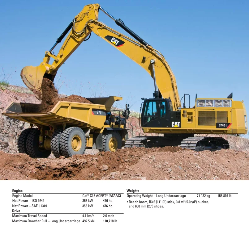 Used CAT 374DL Chain Excavator with Original TiltrotatorCaterpiller 374 ...
