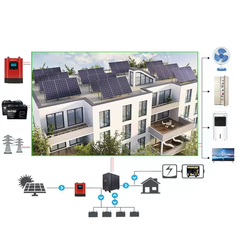 Complete Set Solar System 5kw 10kw 15kw 20kw 25kw 30kw Solar Panel ...