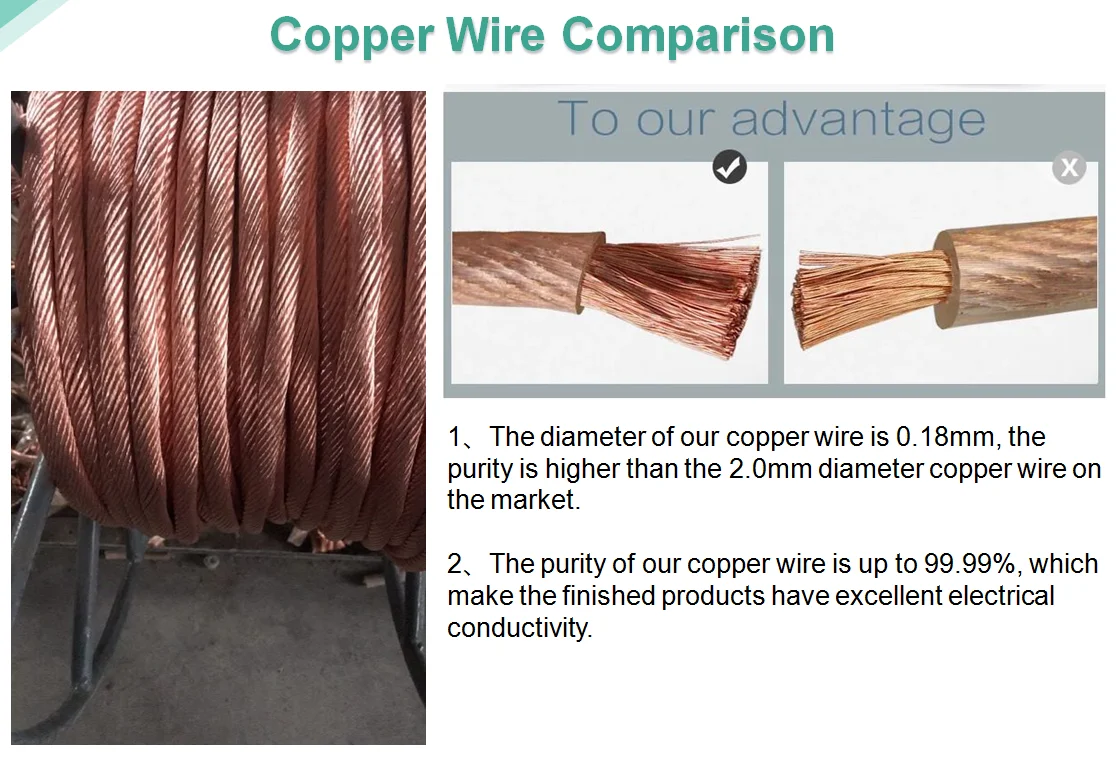 Fiberglass Detachable Earth Wire Copper Set/ Good Ground Rod With Earth ...