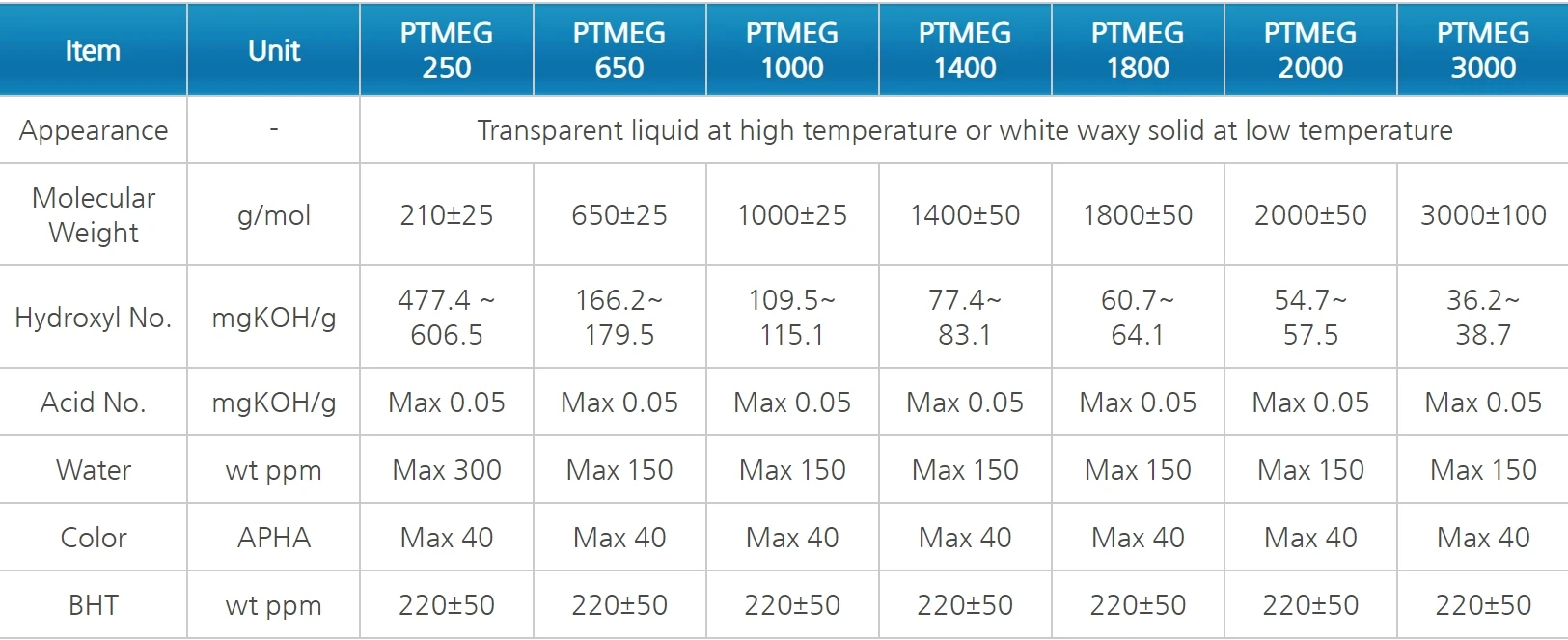 수지 합성 원료 폴리테트라에틸렌 에테르글리콜, PTHF, PTMO, PTMG 코리아 PTG PTMEG 3000| Alibaba.com