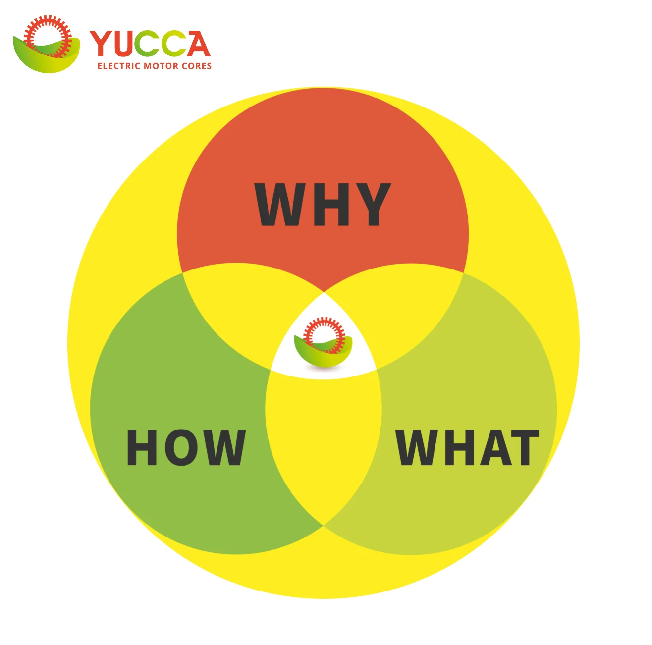 Aerospace UAV PMSM Motor Generator Lamination Core 0.15mm Ultra Thin ...