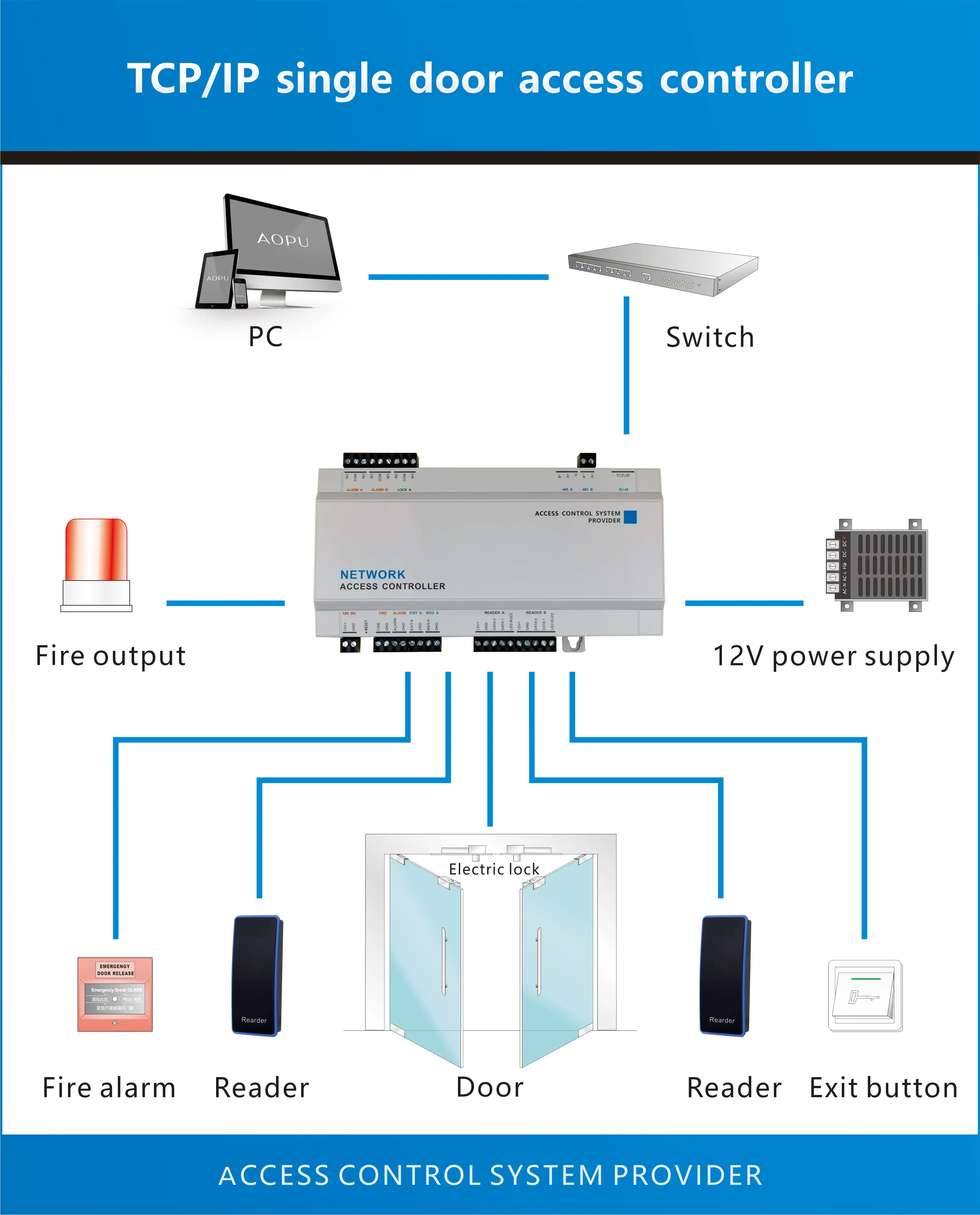 TCP/IP Single Door Access Controller| Alibaba.com