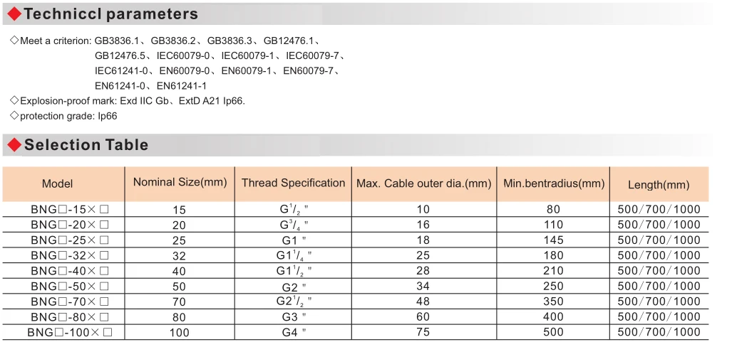 BNG Atex Approval Explosion Proof Flexible Pipe for Exdiib