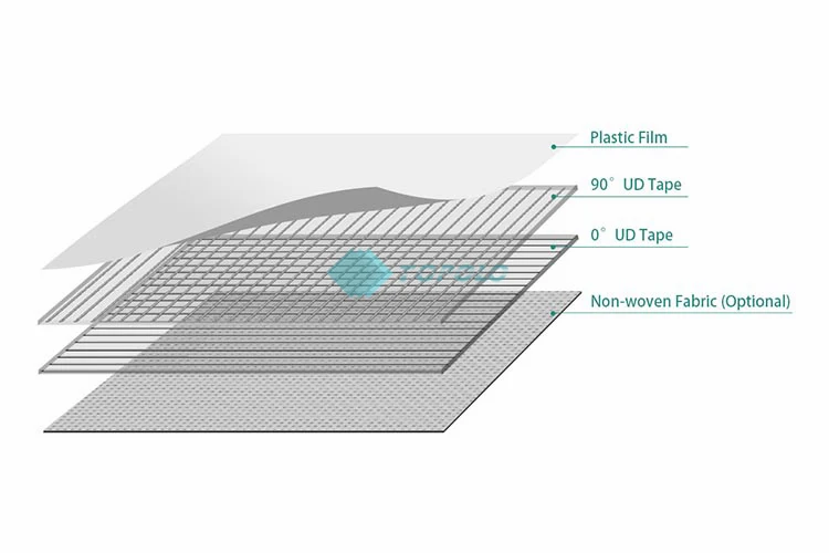 Continuous Fiberglass Sheet Thermoplastic Fiberglass Sheet Long Fiber ...