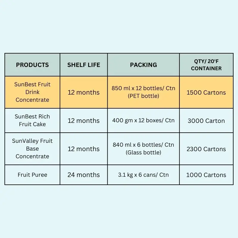 56% Brix Colored / Filtered / Flavored Process No Sugar Added Wholesale ...