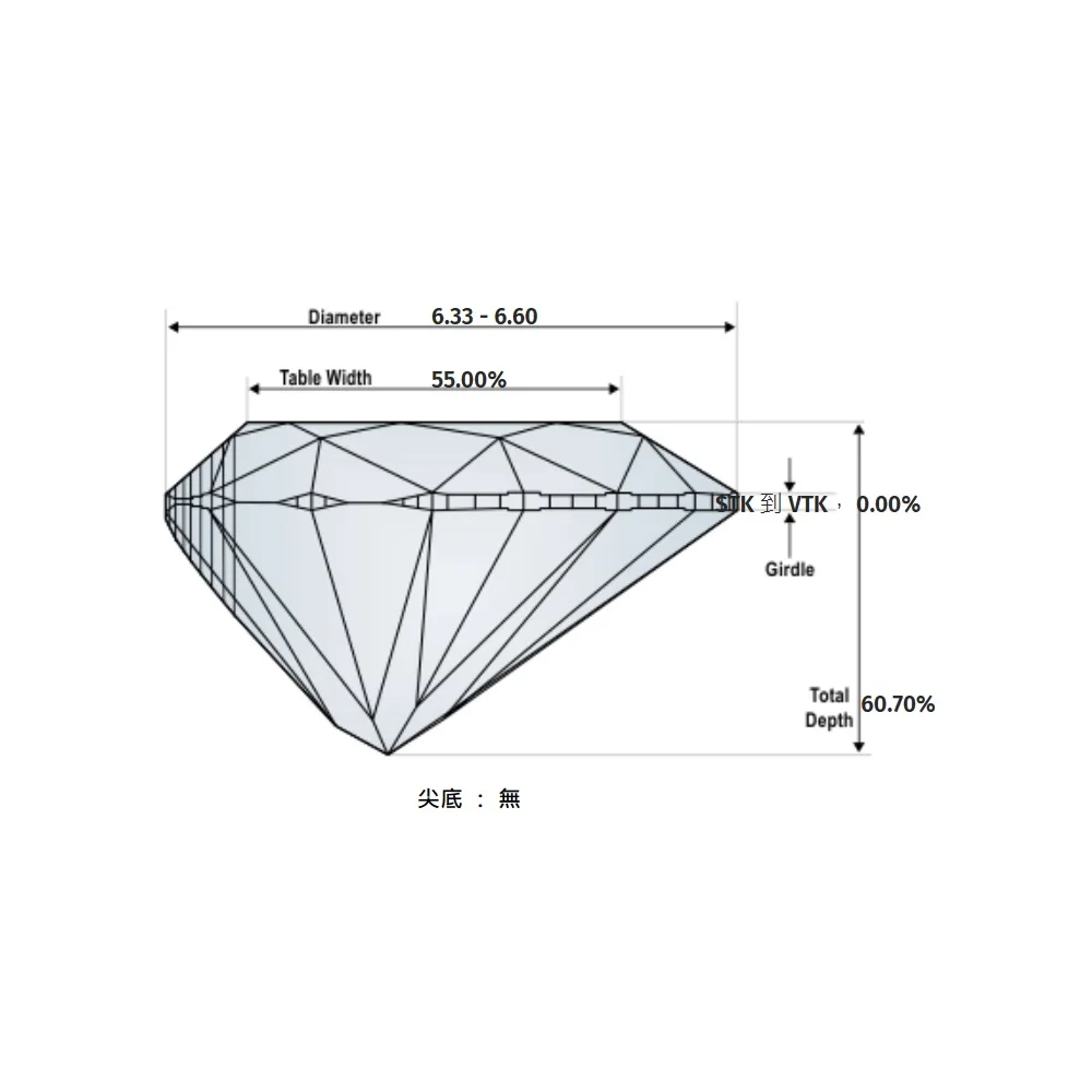 GIA IGI Certificate Wholesaler - Natural Diamond Certification