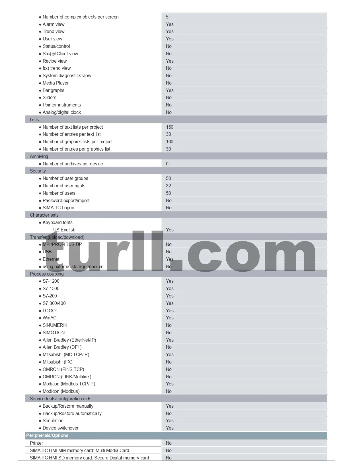 Siemens Simatic Hmi Kp300 Basic Mono Pn Basic Panel Key Operation ...