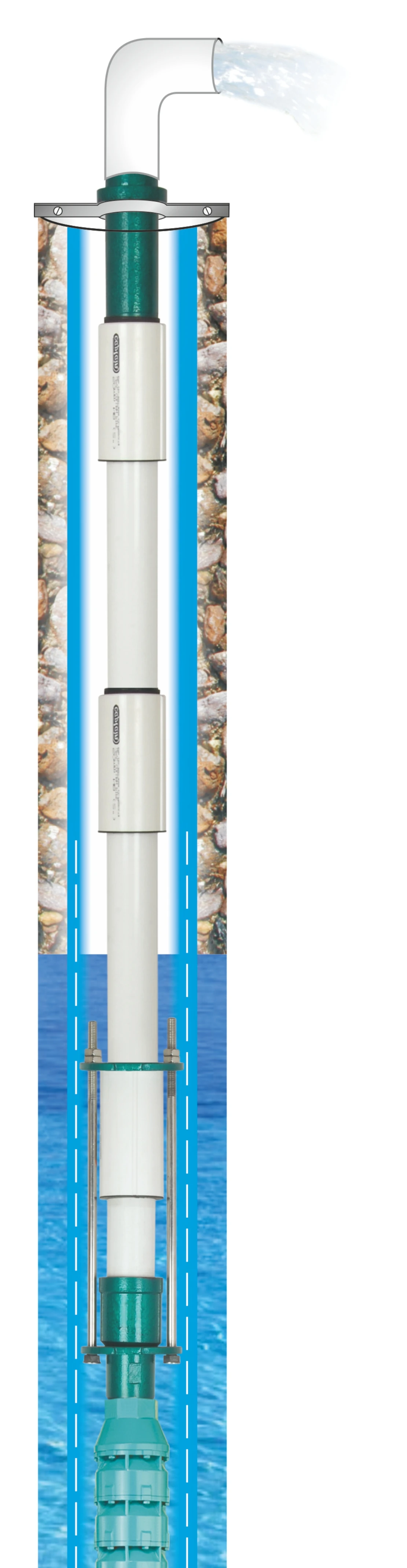 Leak Proof UPVC Borehole Column Pipes Accessories with Adaptor Set Pump ...