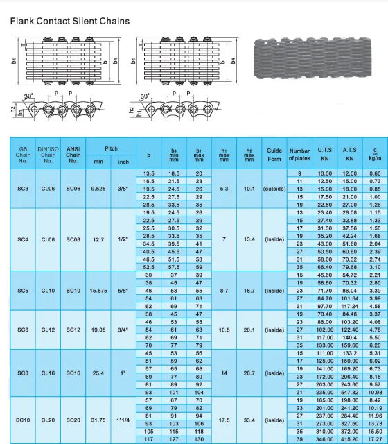 Industrial Standard Conveyor Silent Chain Sc10/cl20/sc20 Standard Or ...