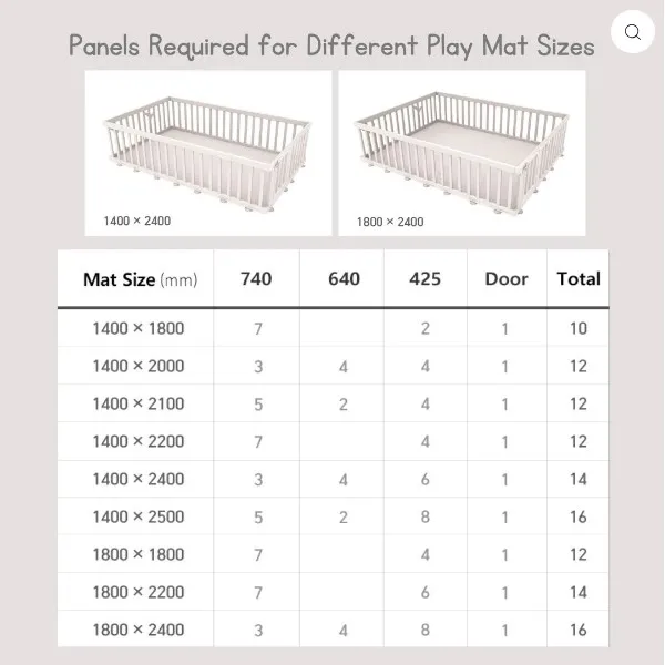 Ifam Birch Baby Play Yard 207x147cm Made In Korea With Safe Paint Fresh ...