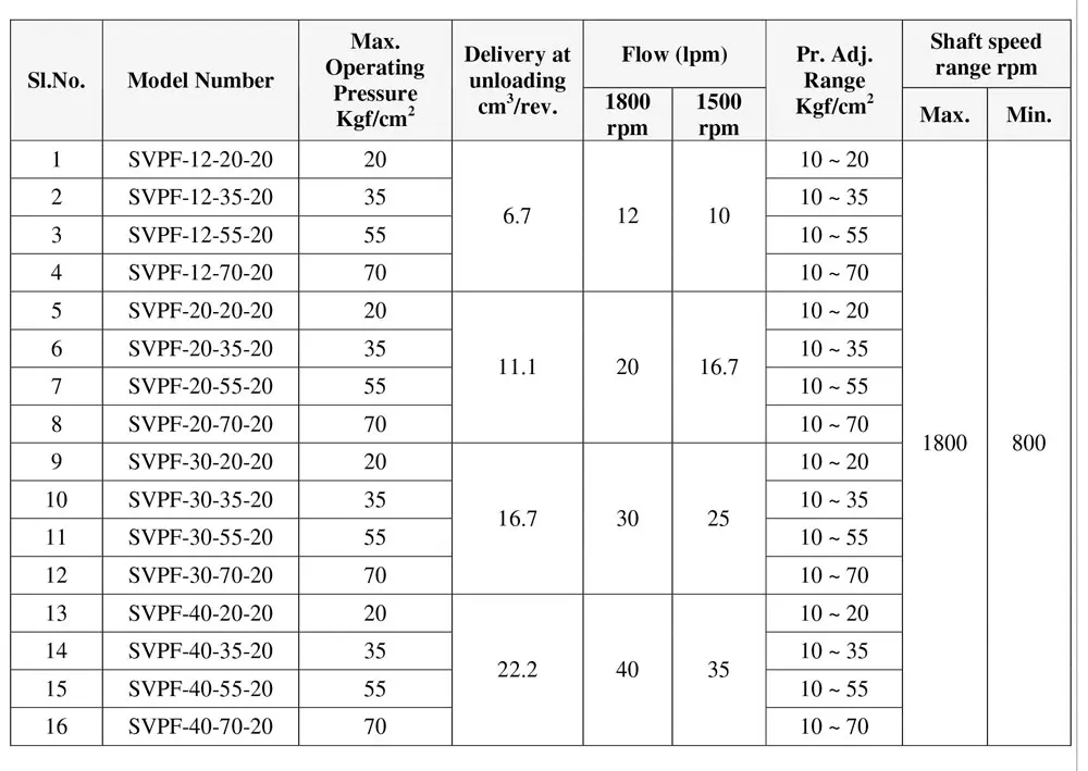 Yuken VP 오일 펌프 SVPF-40-70-20 SVPF-20-70-B-20 유압 가변 베인 펌프 공장 가격| Alibaba.com