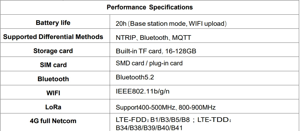 Maskura High Accuracy Gnss Rtk Support Wlan Communication Dual ...