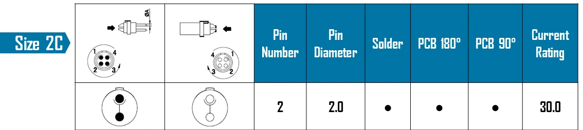 ODU AMC Advanced Push Pull Connectors S1 A1 GW K1 GK G6 G8 IP68 ...