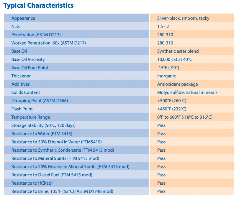 USA Made SOCO Chemola Desco 1057 Premium Synthetic Valve Lubricant J ...