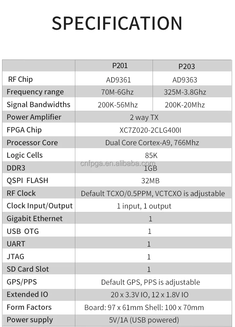 Puzhi P201 P203 SDR Development Boards with AD9361/AD9363