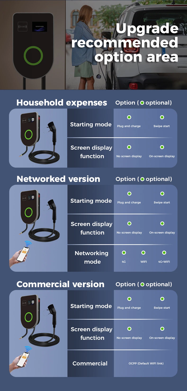 11kw Ev Charger Oem Mode 3 16a 3 Phase 11kw Charging Station Wallbox ...